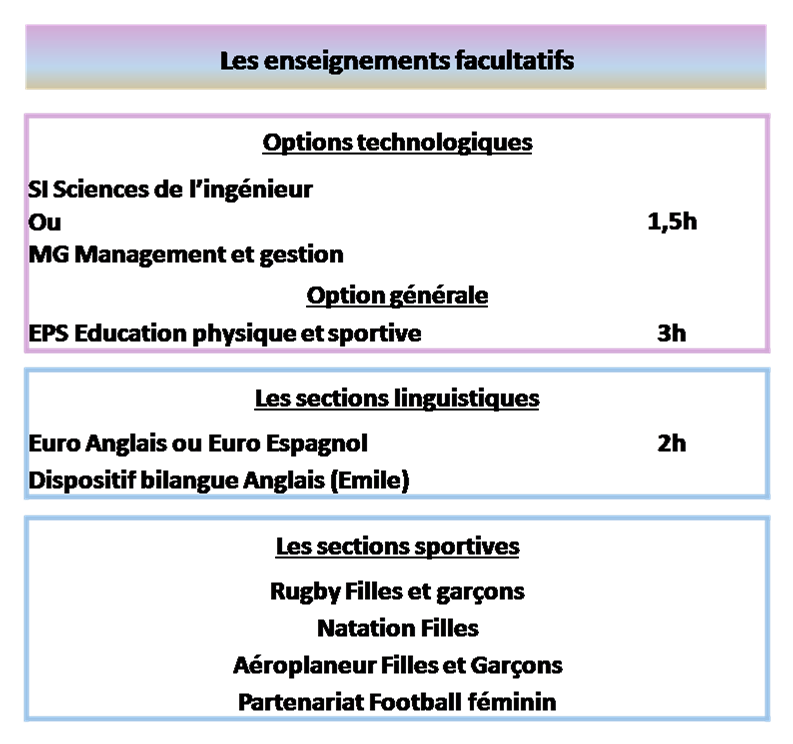 Organisation de la 2nde – Lycée Monge – Chambéry