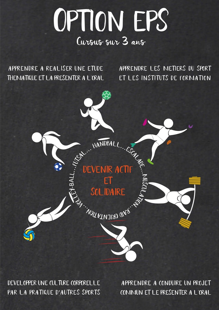 EPS et Sections Sportives – Lycée Monge – Chambéry