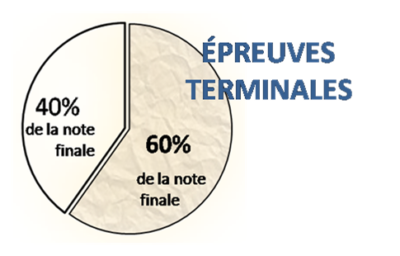 BAC Général – Lycée Monge – Chambéry